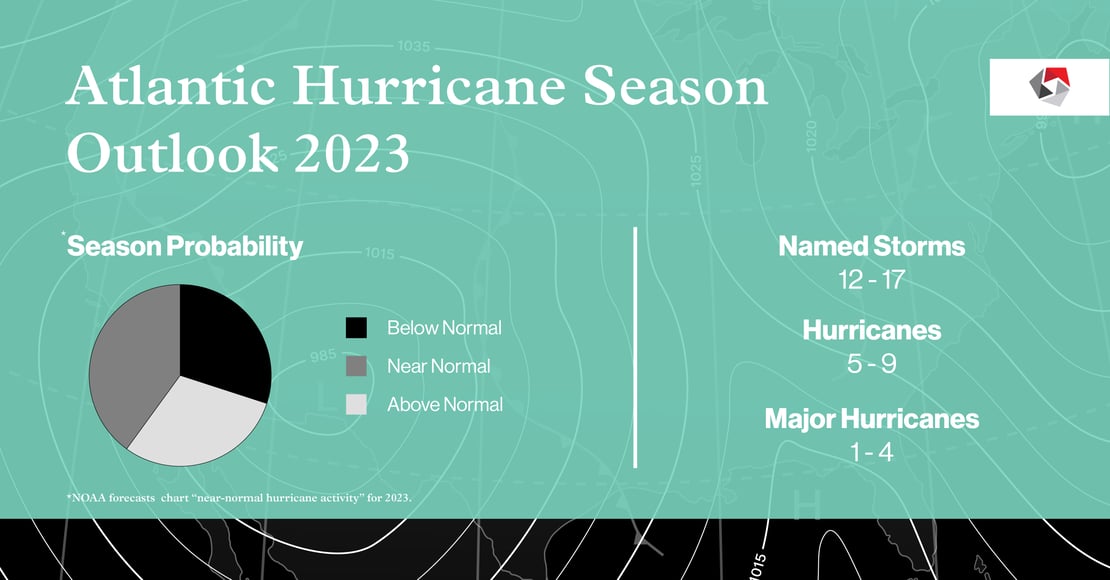 Hurricane Season 2023: Prepare Your People, Property, and Cargo